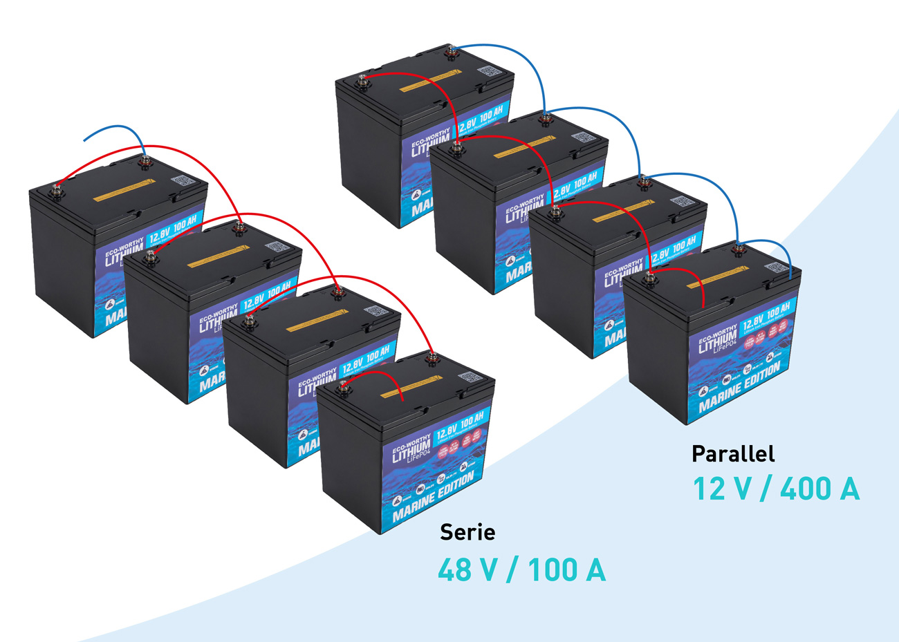 Batteries LiFePO4 (lithium fer phosphate) sur bateaux - Propriétés ...